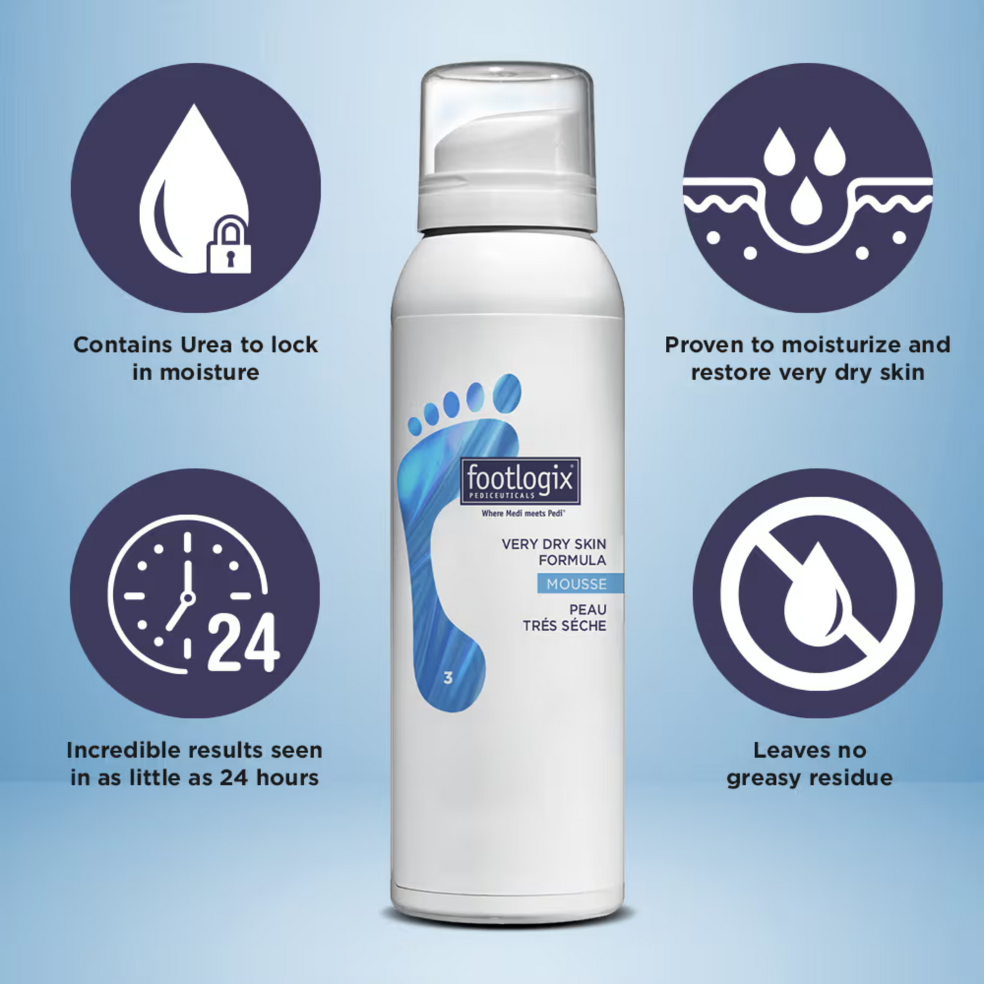 Footlogix Very Dry Skin Formula, 4.2 oz – Universal Companies