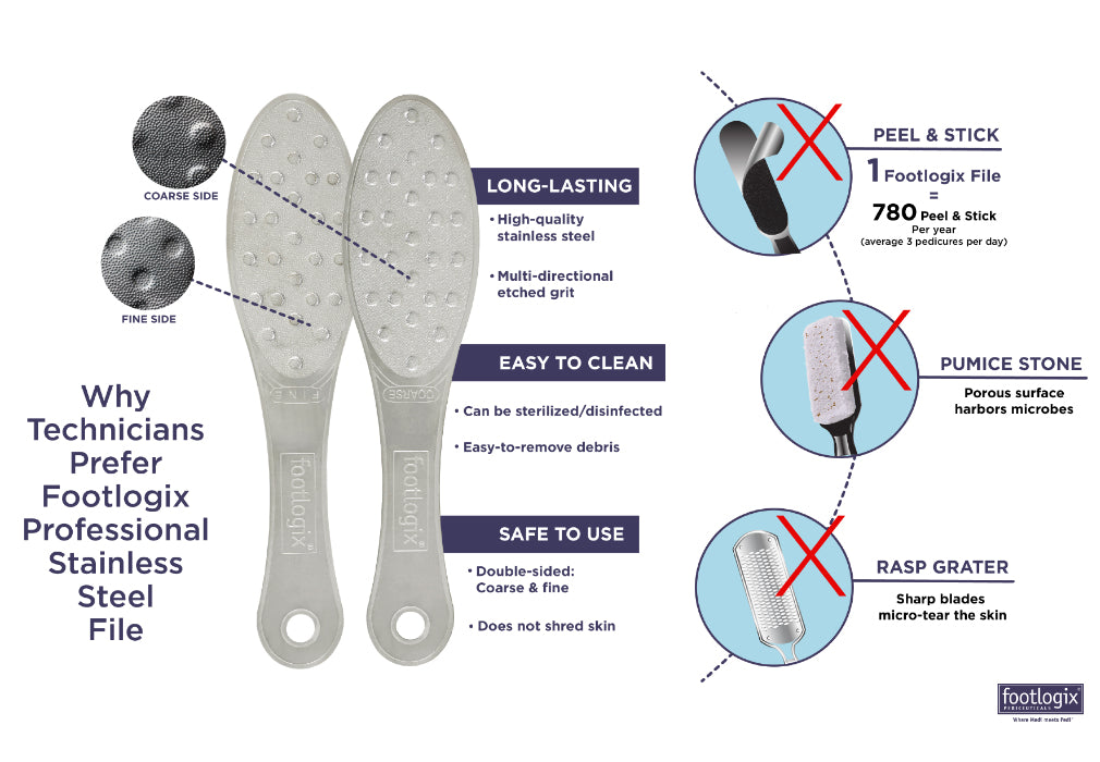 Footlogix Professional Double-Sided Stainless Steel Foot File, Coarse ...